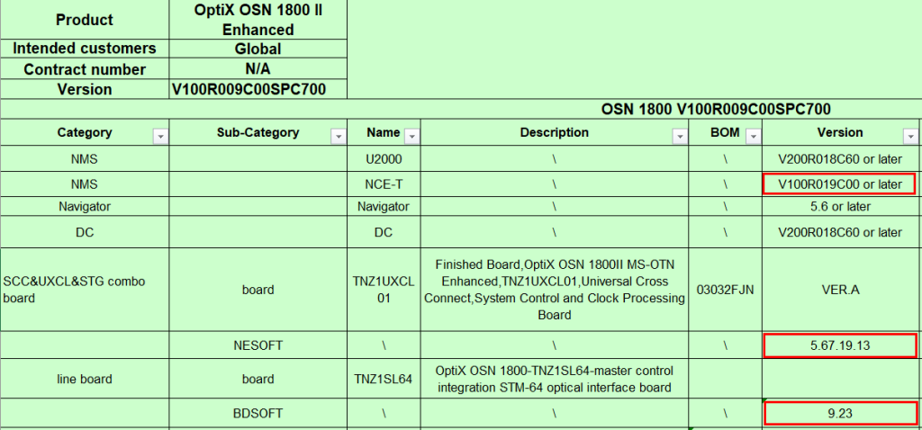 Как проверить соответствие версии NMS продуктам SDH/WDM? – Гром-Link.com