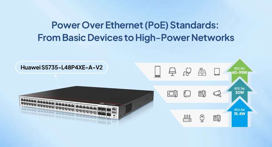 Understanding PoE, PoE+, and PoE++: A Comprehensive Guide to Power over Ethernet Standards